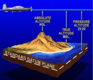 Types of Altitude in Aviation – Aviator Tells