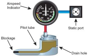 Pitot & Static Blockage – Aviator Tells