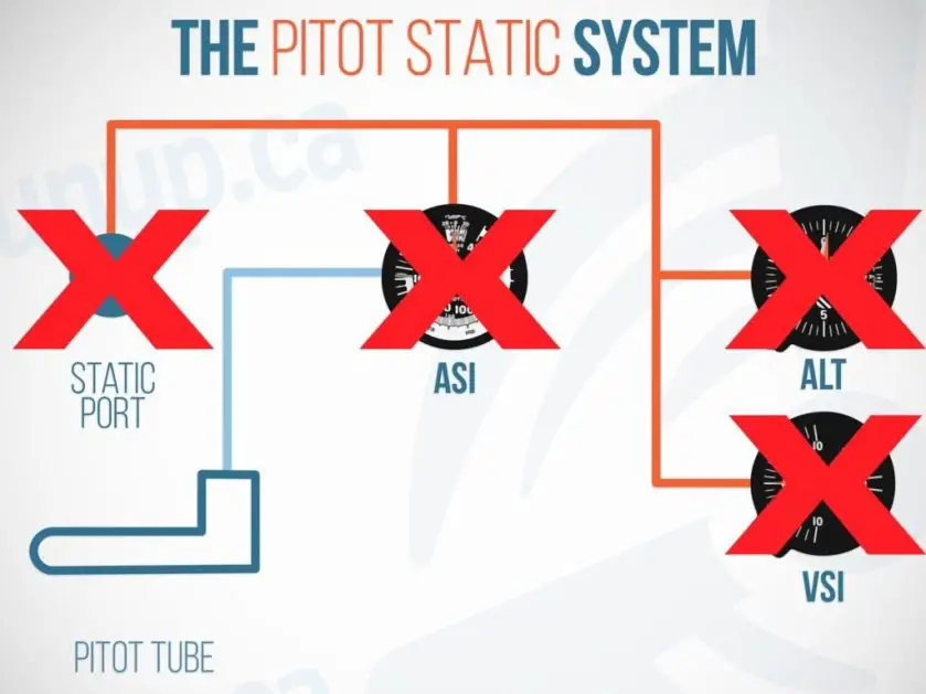 Pitot & Static Blockage – Aviator Tells