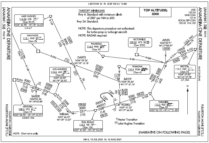 What are Departure Procedures (DPs) – Aviator Tells