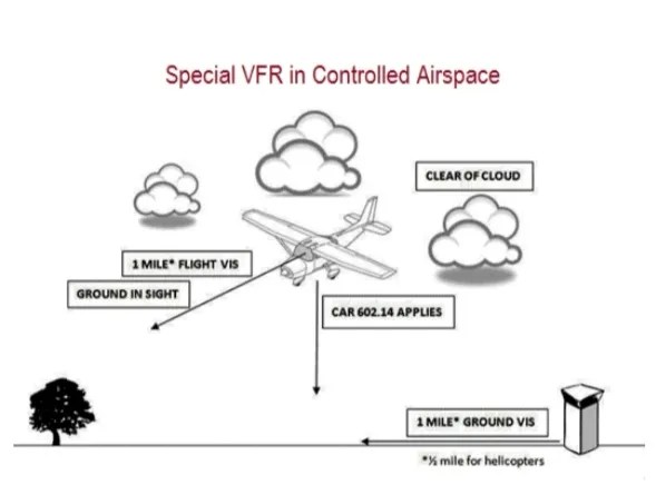 What is Special VFR (SVFR) – Aviator Tells
