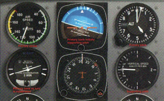 Turning Using Flight Instruments – Aviator Tells