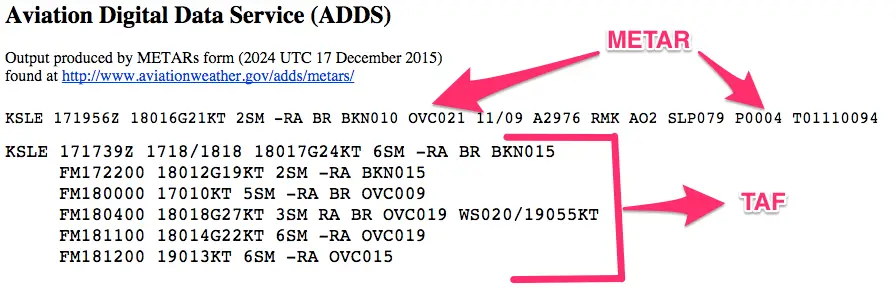 How to Read Aviation Weather Reports (METAR, TAF) – Aviator Tells