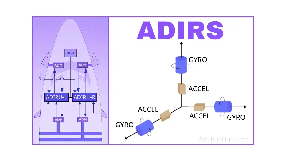 What is ADIRS in Aviation – Aviator Tells