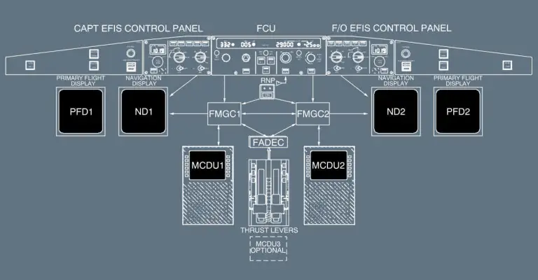 Flight Control Unit (FCU) in Aviation – Aviator Tells