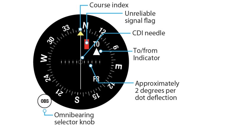 Course Deviation Indicator (CDI) in Aviation – Aviator Tells