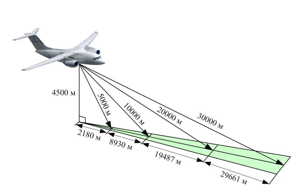 Distance Measurement Equipment (DME) in Aviation – Aviator Tells