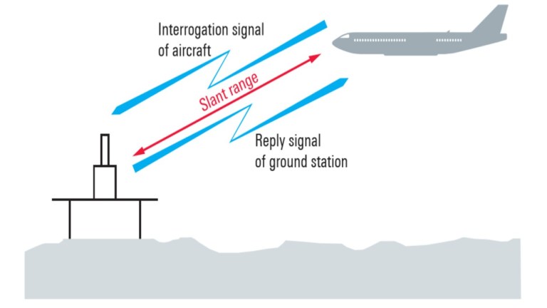 Tactical Air Navigation (TACAN) in Aviation – Aviator Tells
