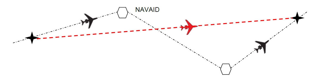 What is RNAV in Aviation – Aviator Tells