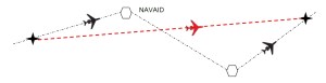 What is RNAV in Aviation – Aviator Tells