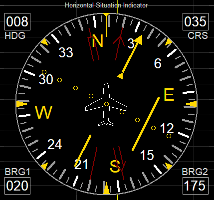 Horizontal Situation Indicator (HSI) – Aviator Tells