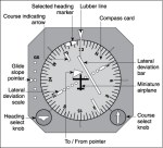Horizontal Situation Indicator (HSI) – Aviator Tells