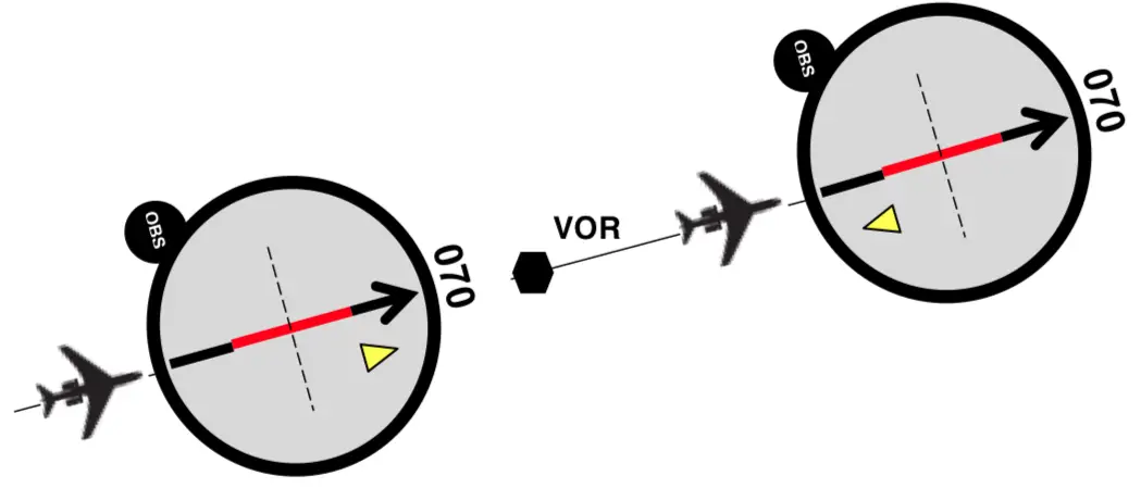 Course Deviation Indicator (CDI) in Aviation – Aviator Tells